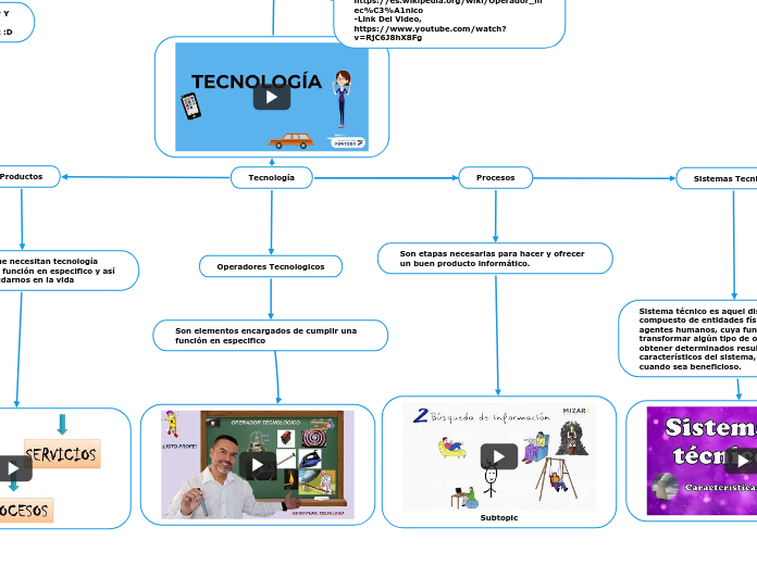 Tecnología - Adimen Mapa